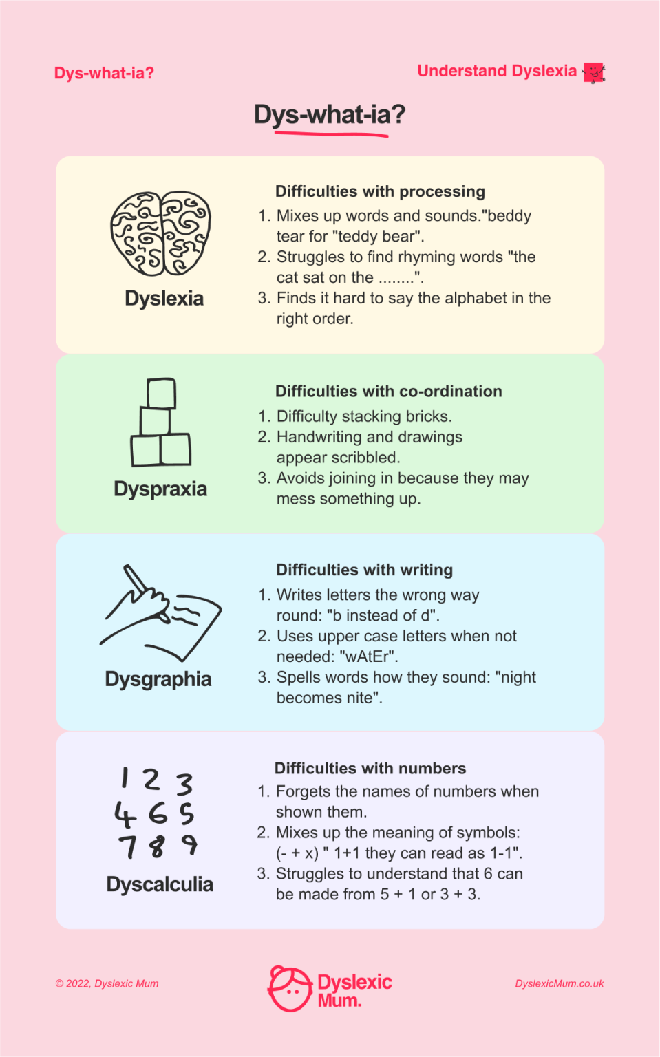 What is dyslexia, dyscalculia and dyspraxia? Explained - Mooki ...