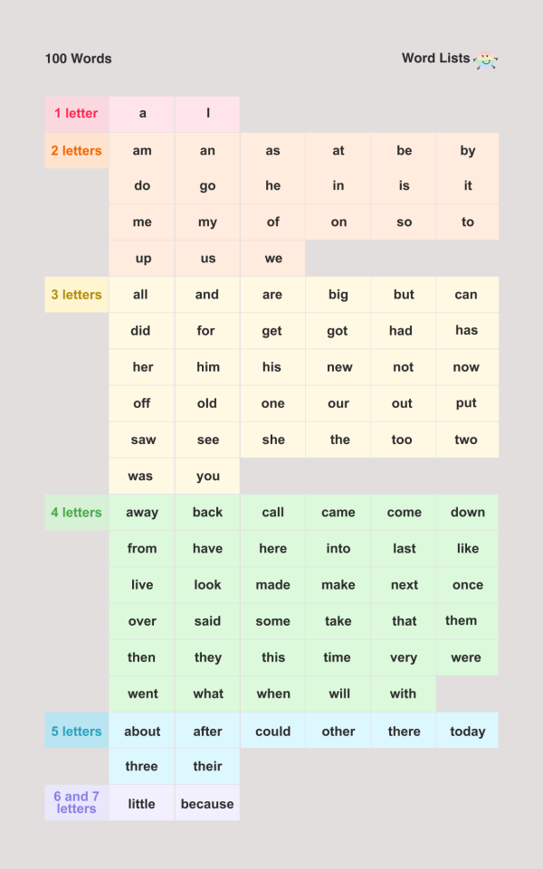 50 Hard words to spell, dyslexic kids ages 3-9+ - Mooki wellbeing for ...